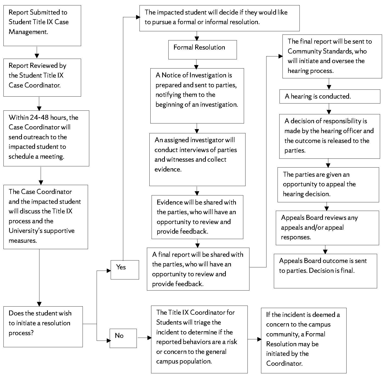 Report A Concern - Student Title IX Case Management – Syracuse University
